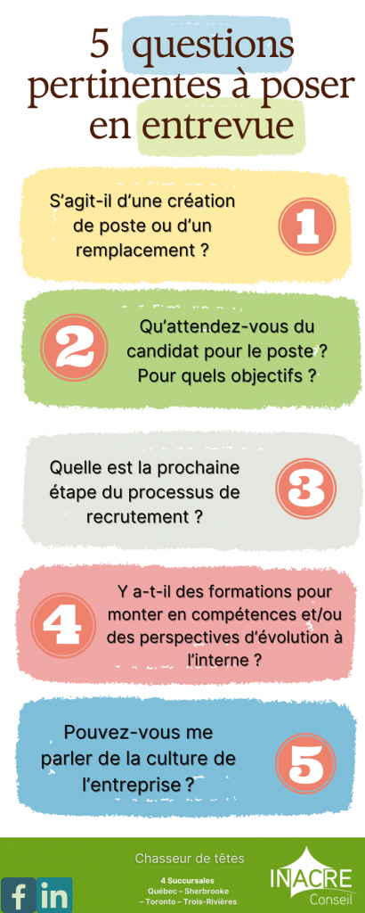 5 questions pertinentes à poser en entrevue | Inacre Conseil